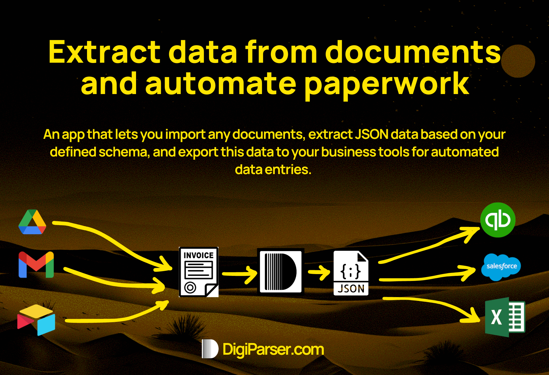 Free PDF Tools - Edit, Convert & Manipulate PDFs Online
